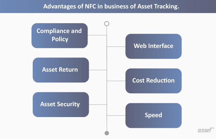 Everything You Need to Know About NFC for Asset Tracking